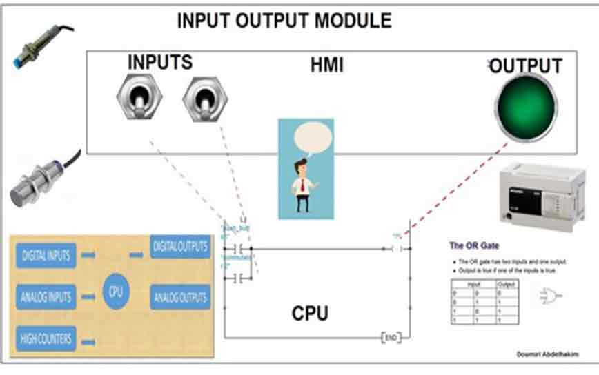 Start Automation Micro controller SCADA from scratch – MOCT College®