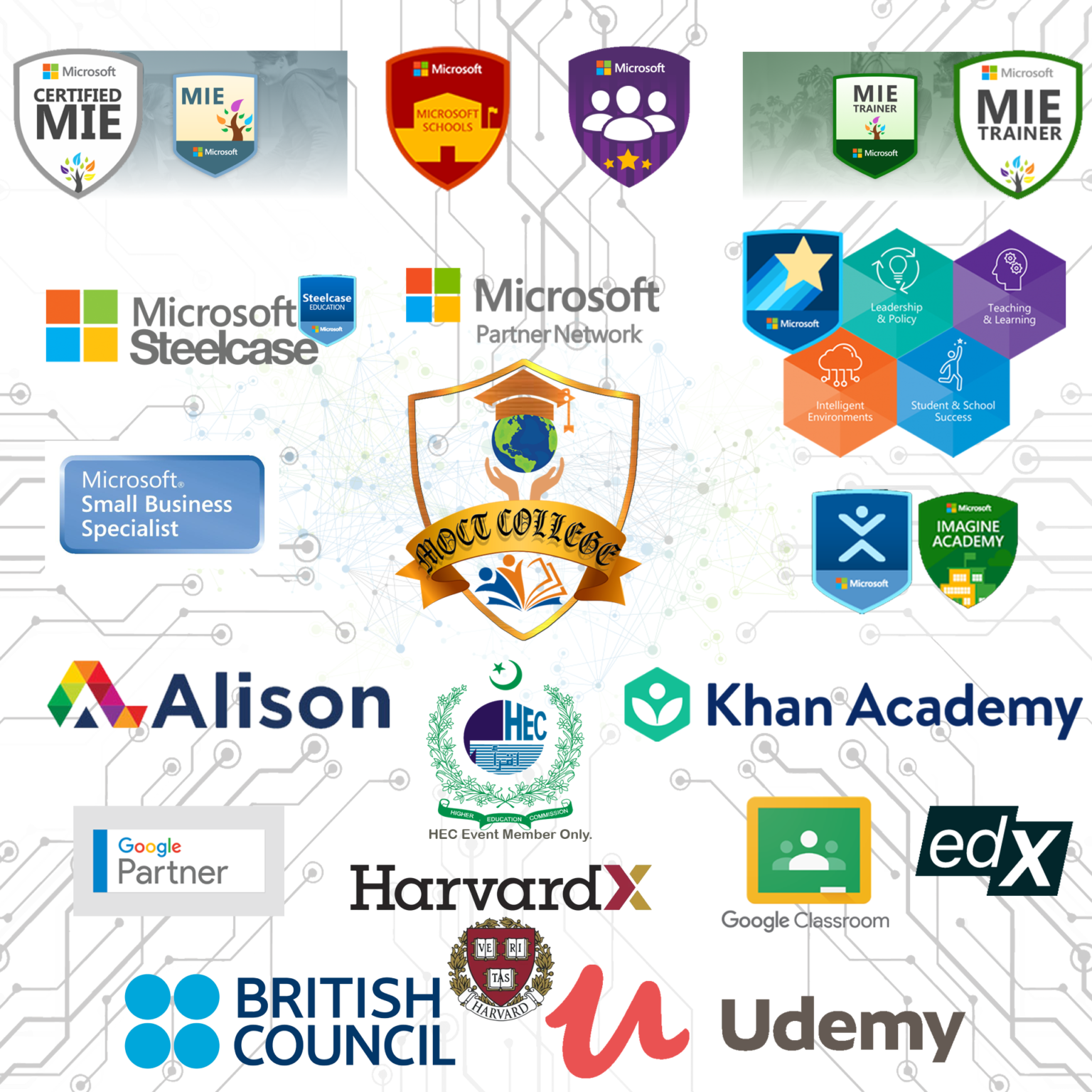 About Us – MOCT College®